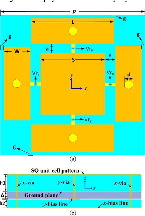 Figure 1 From Dual Control Reconfigurable Intelligent Metasurface Design And Realization