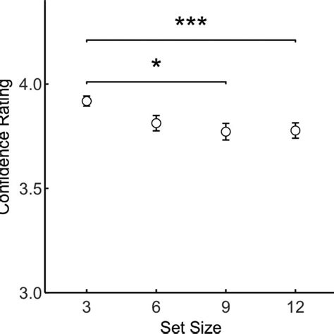 Behavioral Results Of Experiment 1 Rt Was Affected By Target