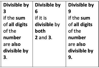 Discover Factors For Numbers Using Divisibility Rules And Number Patterns