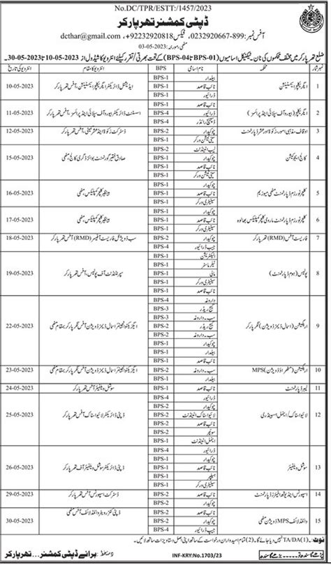 Bps 01 To Bps 04 Class Four Employees Vacancies 2023