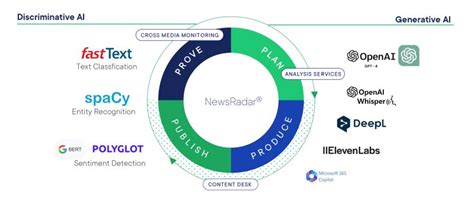 Generative Ki Für Research And Analyse Ag Commtech Pressrelations