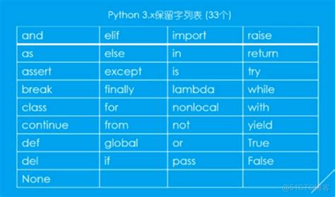 Python怎么让print输出多个结果 Print输出多个元素mob64ca14193248的技术博客51cto博客 Python怎么让print输出多个结果 Print输出多个元素mob64ca14193248的技术博客51cto博客