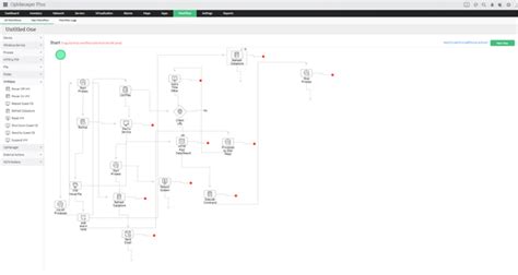 Itom It Operations Management Tool And Software Manageengine Opmanager Plus