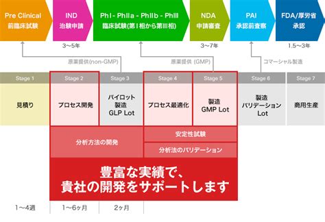 受託研究 浜理薬品工業株式会社