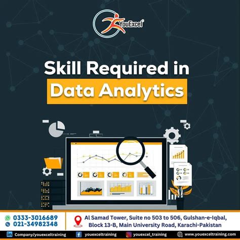 Youexcel Training On Linkedin Youexceltraining Dashboardreporting