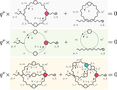 From Top To Bottom One Loop Dressed Gluon And Ghost And Two Loop Download Scientific Diagram