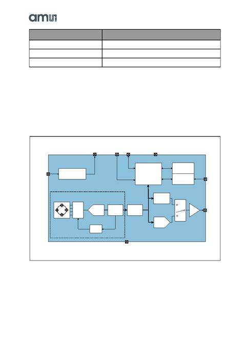As5600 Datasheet 2 42 Pages Amsco 12 Bit Programmable Contactless