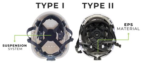 Don T Let Helmet Classification Confuse You Aurora Sports