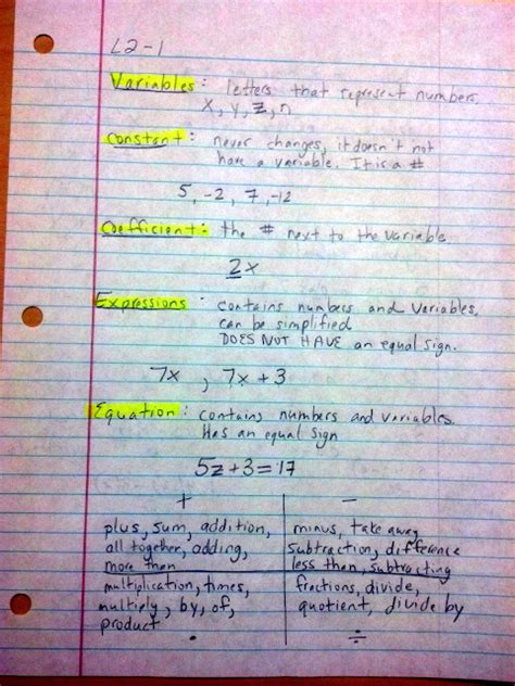 Mrs Emerys Algebra Class Mod B Linear Equations