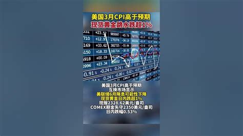 美国3月cpi高于预期 现货黄金跳水跌超1黄金 美国 财经 Youtube