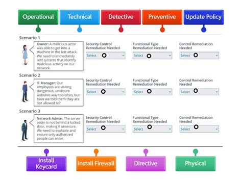 Pbq Security Controls Labelled Diagram