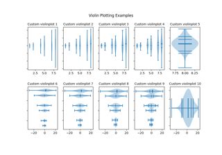 Matplotlib Pyplot Violinplot Matplotlib Documentation