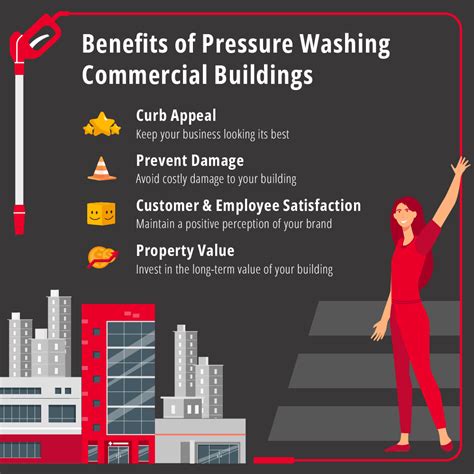 Benefits Of Pressure Washing Commercial Buildings