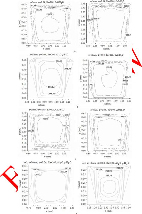 Effect Of A Re B Nanofluid Type C And D N On Temperature Distribution Download Scientific