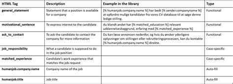 The HTML Tag Description And Example Of Email Components Extracted Download Scientific