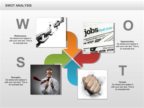 Swot Analysis Process Diagram Ppt Technology And Computing