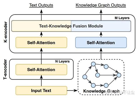 论文速读 大模型幻觉不慌我有知识图谱Unifying Large Language Models and Knowledge Graphs A Roadmap 知乎