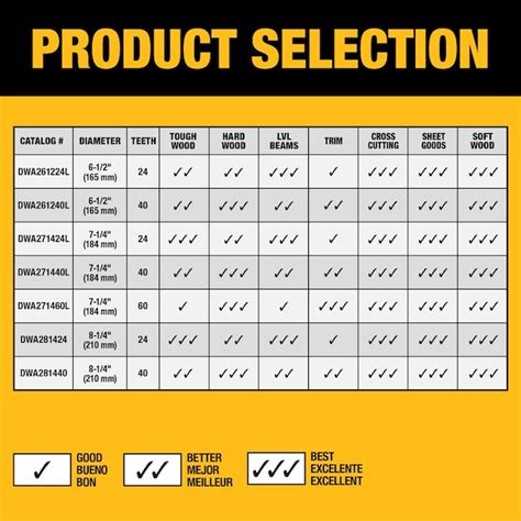Dewalt 7 14 In 24 Tooth Rough Finish Tungsten Carbide Tipped Steel