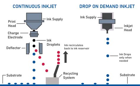 Industrial Inkjet Printing