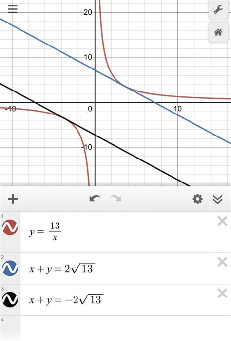 How Do I Find The Roots Of A Cubic Equation Raskmath
