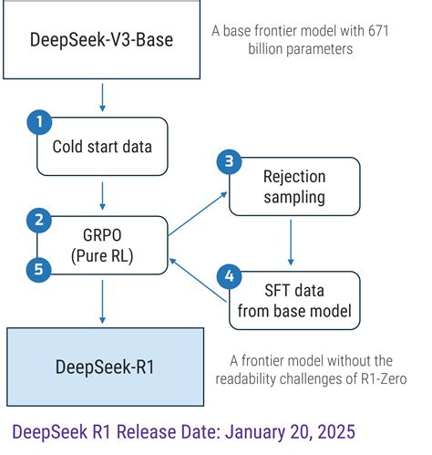 assessing deepseek disruption in the ai industry info tech research