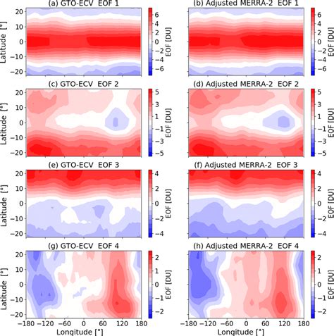 Spatial Patterns For The First Four Eofs From Top To Bottom In The
