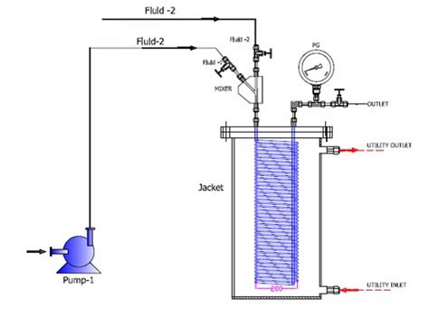 Flow Reactors at 500000 हई परशर रएकटर in Thane ID 20041747433
