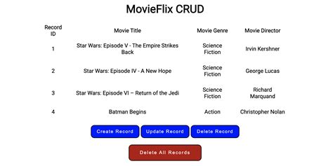 Crud App · Github Topics · Github