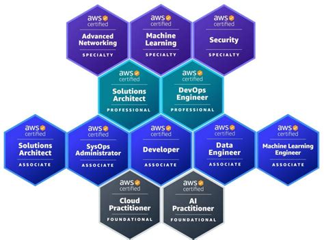 Awscertified Goldenjacket Awstronaut Shyam Sundar Rajkumar 49 Comments