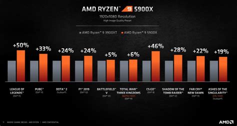 AMD Ryzen Los Mejores Procesadores Fabricados Por AMD