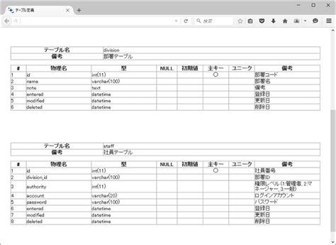 データベースのテーブル定義の仕様書を自動生成する方法 genspark