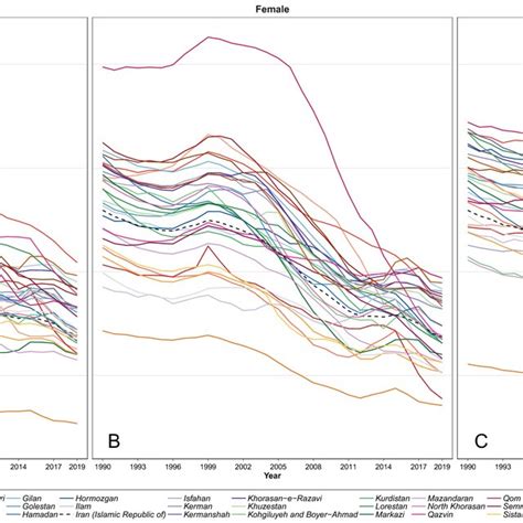 The Time Trend Of National And Subnational Trends In Stroke