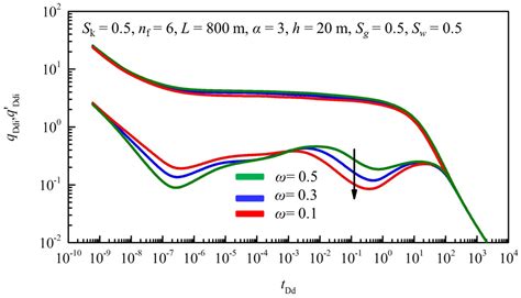 Gaswater Two Phase Flow Characteristics And Flowback Evaluation For Shale Gas Wells