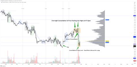 Nymex Cl1 Chart Image By Mkinggoldfire — Tradingview