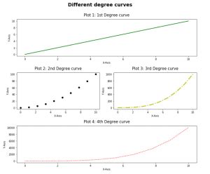 Matplotlib Subplot Tutorial