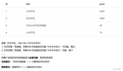 Elasticsearch01（es简介，安装es，操作索引，操作文档，restapi）【全详解】