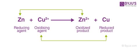 Redoxreaktion Definition