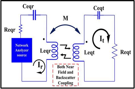 Equivalent Circuit Model Of Chipless Rfid Interrogator With