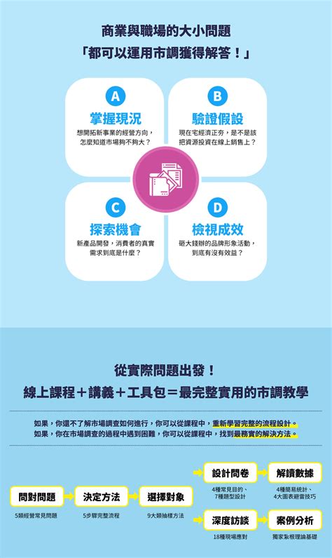 數據時代必修市場調查法 找大大，解決你的各種難題