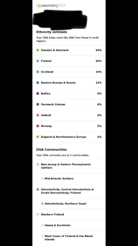 L R My Mom Me And My Dads Results Rancestrydna