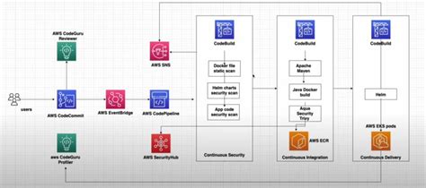 Anuj Kumar Gautam On Linkedin Eks Kubernetes Aws