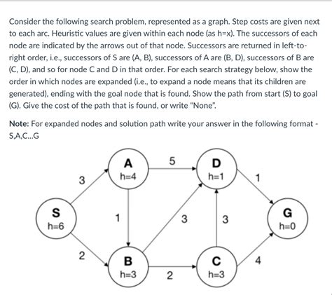 Solved Consider The Following Search Problem Represented As Chegg