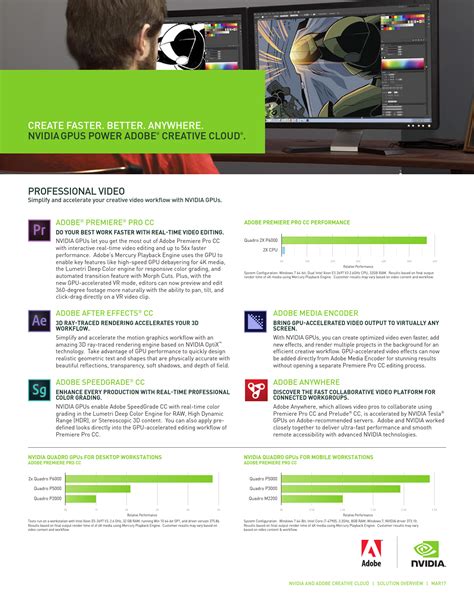 Nvidia Quadro M2200
