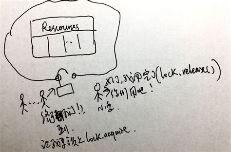 线程的锁函数：threadinglock 返回锁对象 Lock Csdn博客