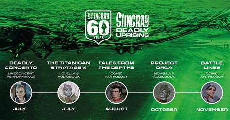 YEARS OF STINGRAY Total Licensing