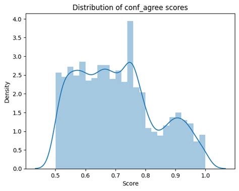 Datagnosis Tutorial A Real Tabular Example Datagnosis Documentation