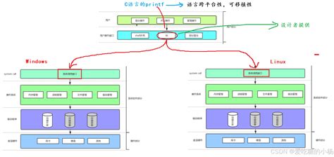Linux 进程概念 张士玉小黑屋