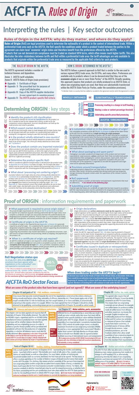 Afcfta Rules Of Origin Fact Sheet 2 Tralac Trade Law Centre