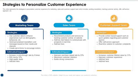 Strategies To Personalize Customer Experience Initiatives For Customer Attrition Ppt Sample