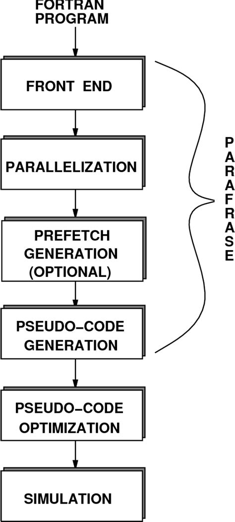 Figure 2.1 from Adaptive and integrated data cache prefetching for ...